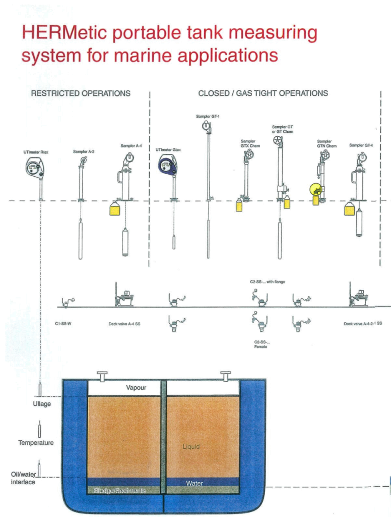 Enraf Tanksystem Portable Tank Gauging System – Welcome to Viking ...